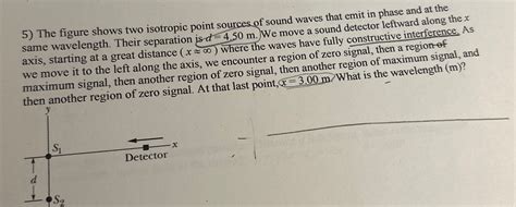Solved The Figure Shows Two Isotropic Point Sources Of Sound
