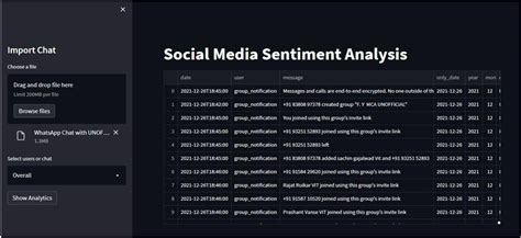 Whatsapp Chat Sentiment Analyzer By Ijraset Issuu