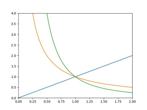 Introdu O Ao Matplotlib