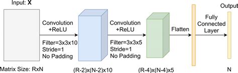 Cnn Model For Traffic Flow Prediction Download Scientific Diagram