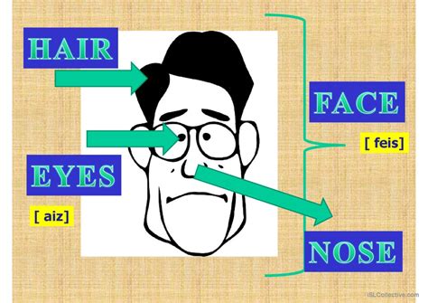 Description English Esl Powerpoints