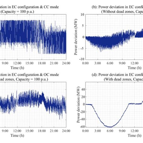 Control Flow Chart For Ec Configuration Download Scientific Diagram