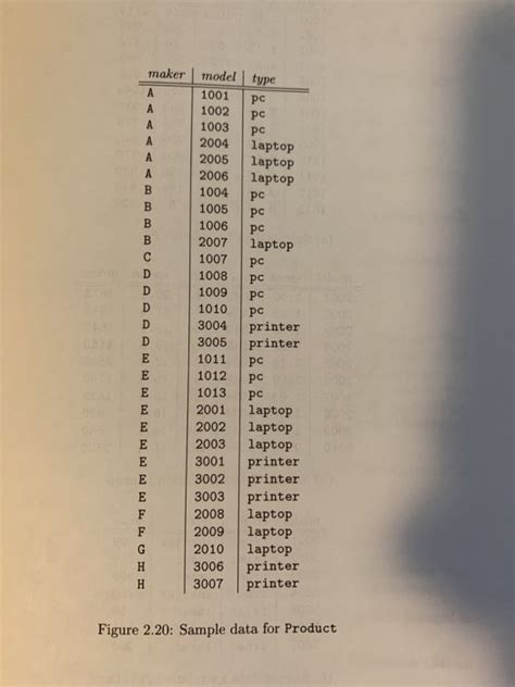 Solved Exercise 613 Write The Following Queries In Sql