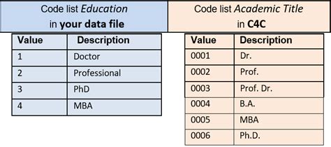 Code List Mapping In Data Workbench SAP Community