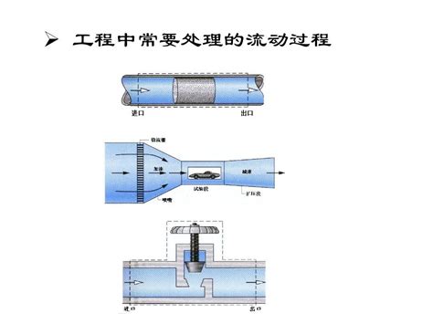 第7章气体与蒸汽的流动word文档在线阅读与下载无忧文档