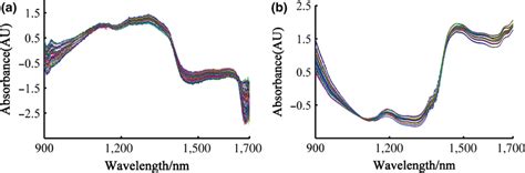 Spectral Curves Of The Standard Normal Transformation Method With The