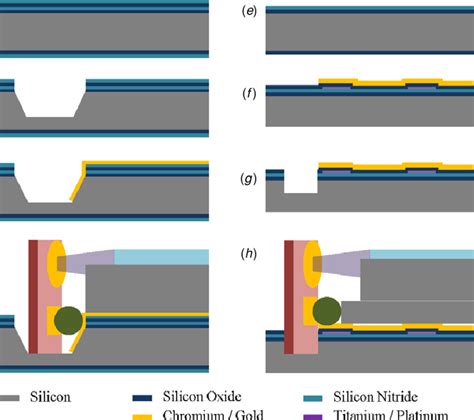Fabrication Process Of The Lower Silicon Substrate Of Previous Siob