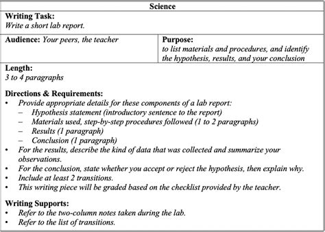 Planning Effective Writing Assignments Keys To Literacy