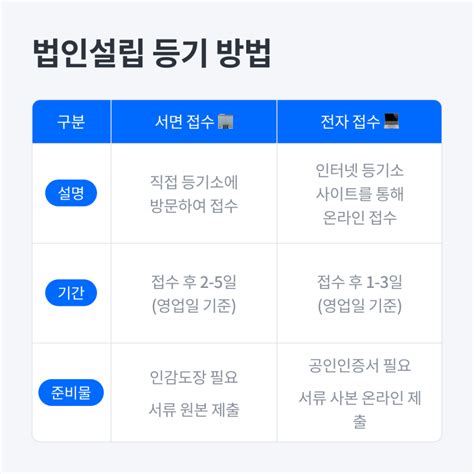 부동산개발업 법인설립 절차가 궁금해요 법인설립 절차와 서류 등 핵심정보를 쉽게 안내해드립니다