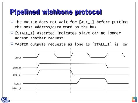 Wishbone Interface And Bus Cycles Ppt