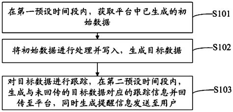 data management method and device electronic equipment and storage medium eureka patsnap