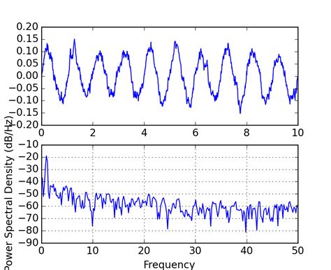 Pyplot — Matplotlib 143 Documentation