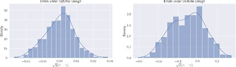 Figure 2 From Design Of C Optimal Experiments For High Dimensional