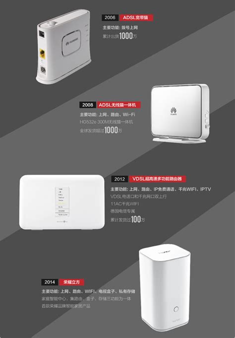 简述华为家用路由器历史 厦门市三普科技有限公司