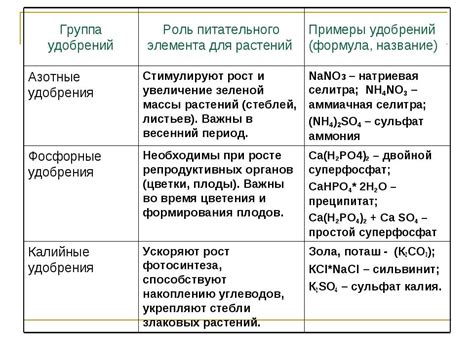 Фосфорные удобрения: их названия, значение и применение