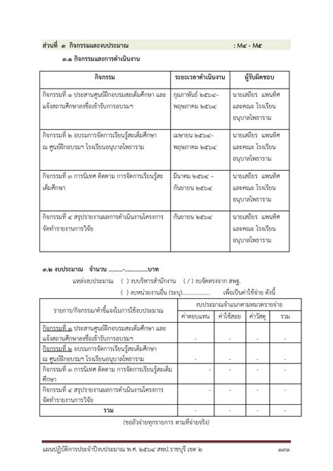 เล่มแผนปฏิบัติการประจำปีงบประมาณ พ ศ 2564 สพป ราชบุรี เขต 2 หน้าหนังสือ 199 พลิก Pdf