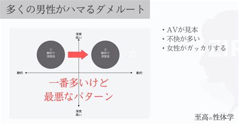 SEXを真剣に学びたい男性へ 至高の性体学