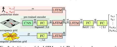 Figure 2 From A Data Driven Model For Interaction Aware Pedestrian