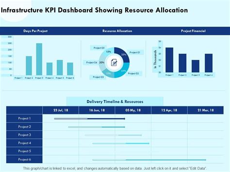 Infrastructure Kpi Dashboard Showing Resource Allocation Days Per