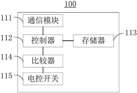 控制解锁装置及发电系统的制作方法