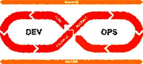 Для чего нужно обучение Devops Devnet Devops Devnet курсы с нуля Сетевая Академия Cisco