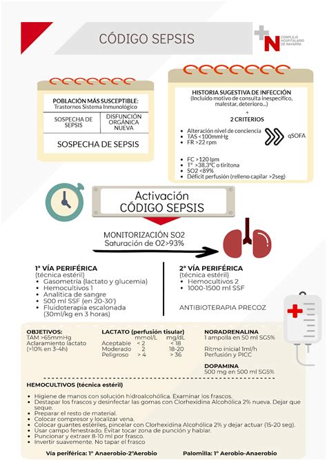 Urgencias Chn Código Sepsis