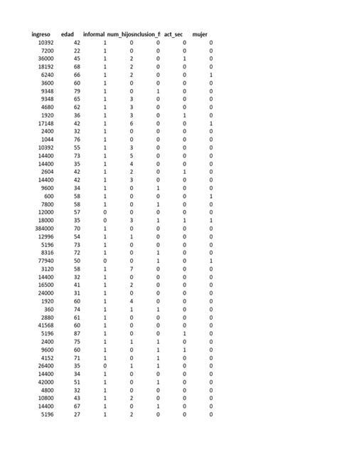 Informality Data Pdf