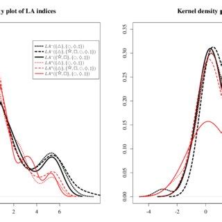 Kernel Density Plots Download Scientific Diagram