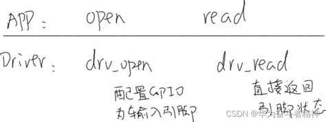 嵌入式linux应用开发 第十三章app怎么读取按键值①读取按键的4种方法 linux下获取鼠标键值 csdn博客