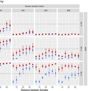Mating Strategies Vary According To The Interaction Of ASR Female Download Scientific Diagram