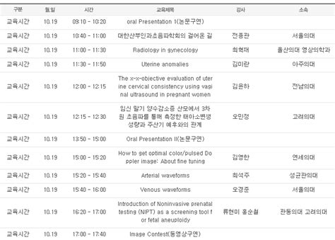 2013년 제16차 대한산부인과초음파학회 추계학술대회10월19일 경북