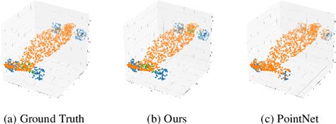 Figure 1 From Revisiting 2d Convolutional Neural Networks For Graph Based Applications