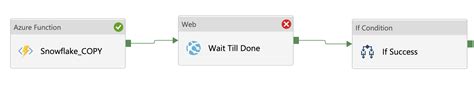 Github Nickakincilar Azure Datafactory Adf Snowflake Connector