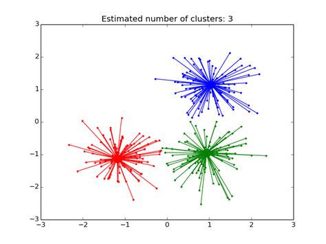 Demo Of Affinity Propagation Clustering Algorithm — Scikit Learn 0161