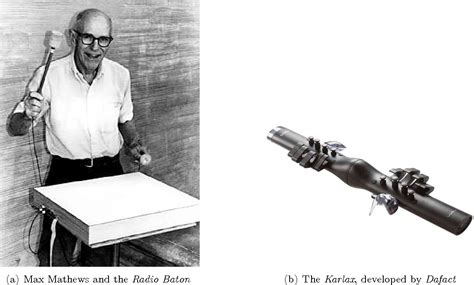 Figure 2 1 From Realtime Segmentation And Recognition Of Gestures Using