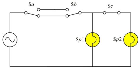 Using Switch Parameters