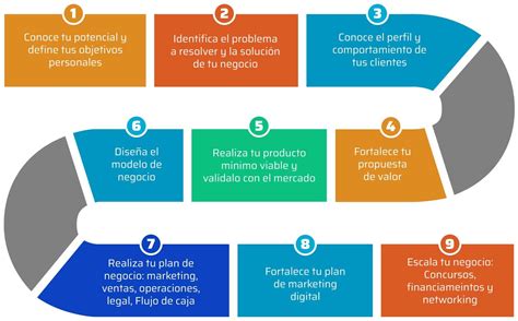 AYUDAA Elabora Un Texto Sobre La Importancia De Tomar Decisiones