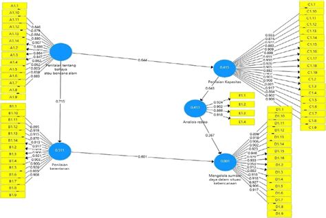 Diagram Of The Structural Equation Modeling From Running Pls With A