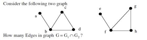 graph theory graph intersection