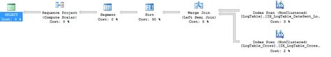 Sql How To Avoid Sort Operator In Index Plan Stack Overflow