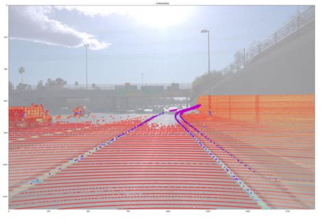 Comparing D Annotations To Waymo Open Lane PCD Issue OpenDriveLab OpenLane GitHub