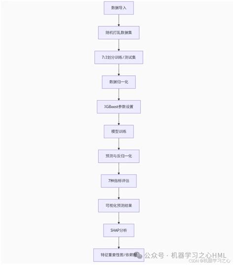 xgboost回归 shap分析，matlab代码实现，通过shap方法量化特征贡献，构建可解释的回归模型，引入shap方法打破黑箱限制，提供