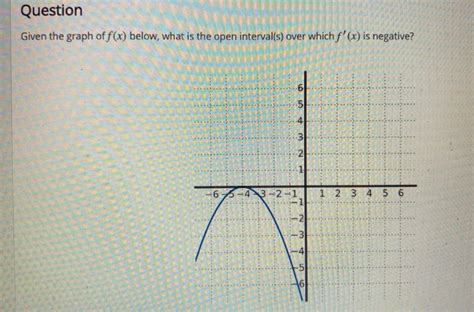 Solved Question Given The Graph Of F X Below What Is The Chegg