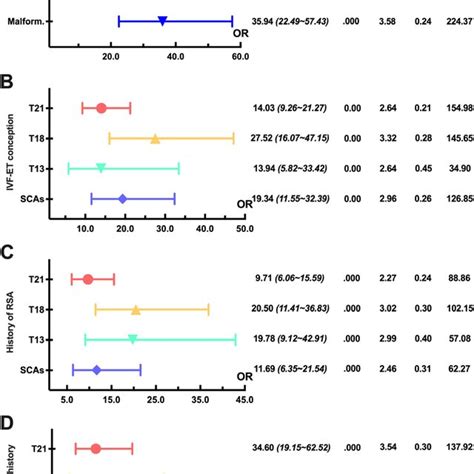 Analysis Of Correlation Strength Between Fetal Aneuploidy And Maternal