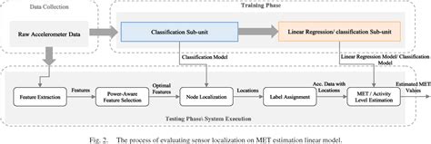 figure 2 from a reliable and reconfigurable signal processing framework