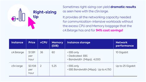 Why Right Sizing Your Cloud Infrastructure Is The New Years Resolution
