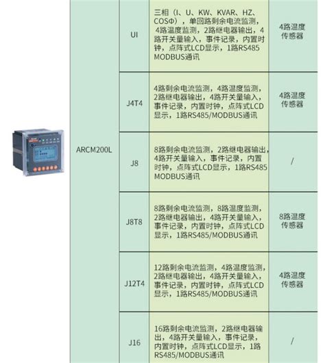 安科瑞供应多回路组合式剩余电流监测改善网络电压波形arcm200l J12t4安科瑞电气股份有限公司新能源网