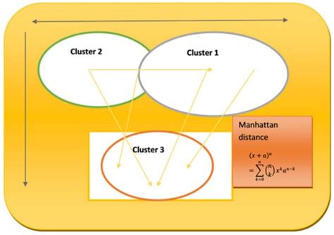 Data Gathering And Disease Detection In Healthcare WSN Encyclopedia MDPI