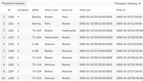 Операторы Sql типы группы структура использование операторов Sql в