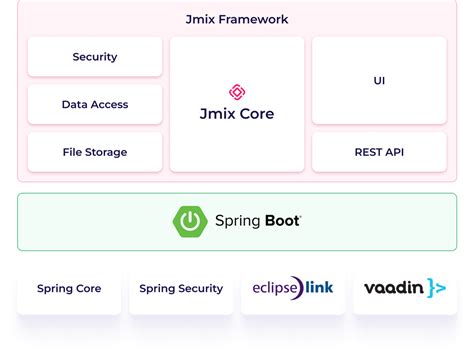 jmix java rad for web development